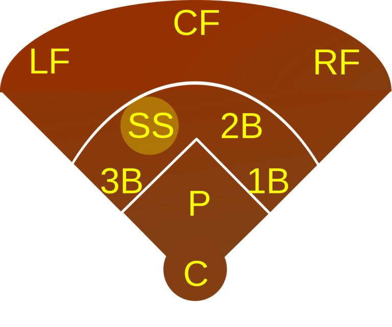 Why is it called a shortstop in baseball? A Complete Guide to the Position