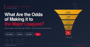 Odds of Making MLB: The Real Numbers (2026 Guide)