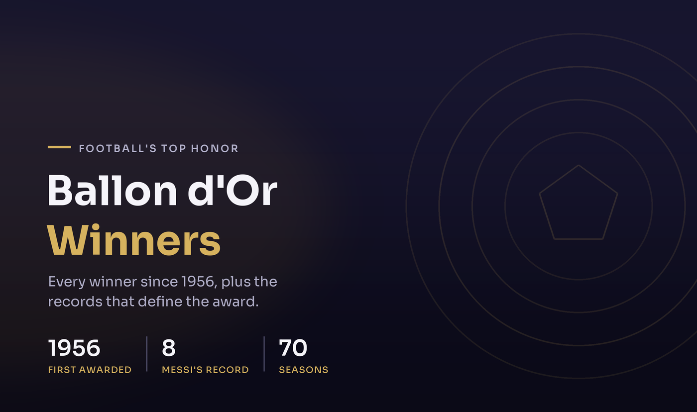 Ballon d'Or Winners: Complete List (1956 to 2025)