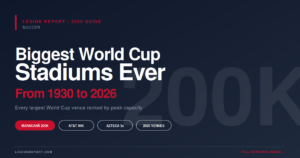 Biggest World Cup Stadiums Ever (1930-2026)