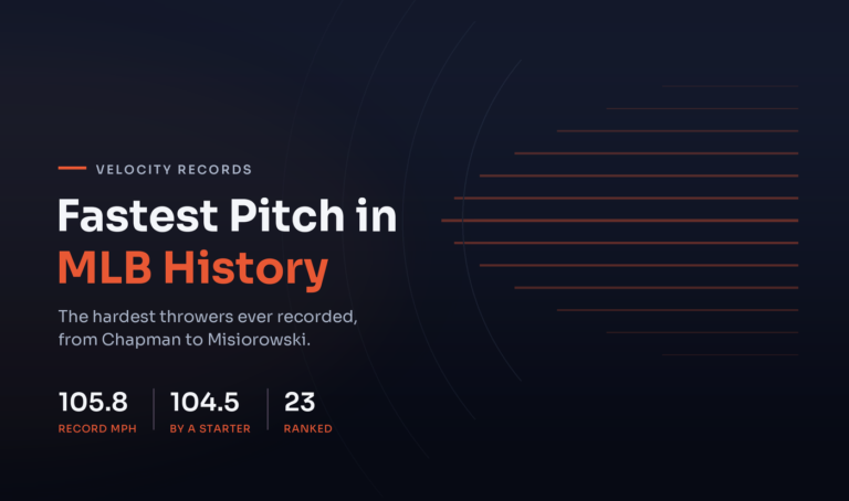 Fastest Pitch in MLB History (Top 22 Ever Recorded)