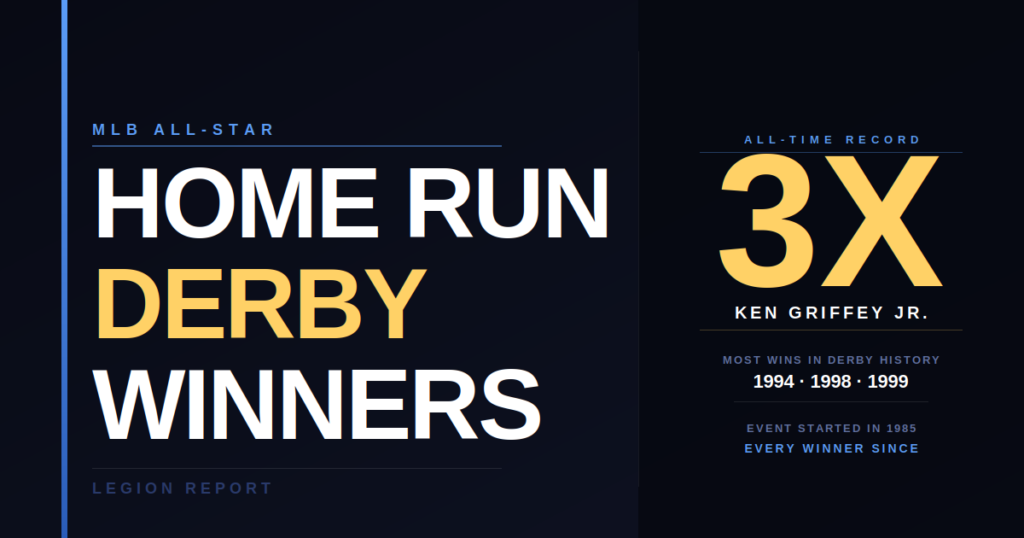 Home Run Derby Winners By Year