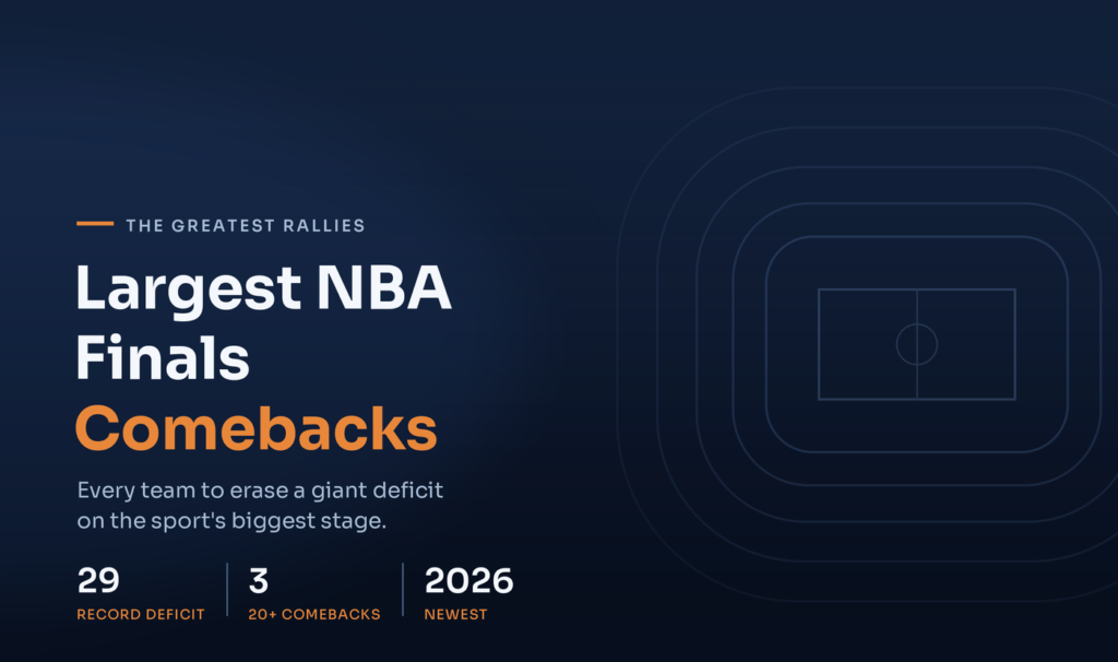 Largest NBA Finals Comebacks Ever, Ranked