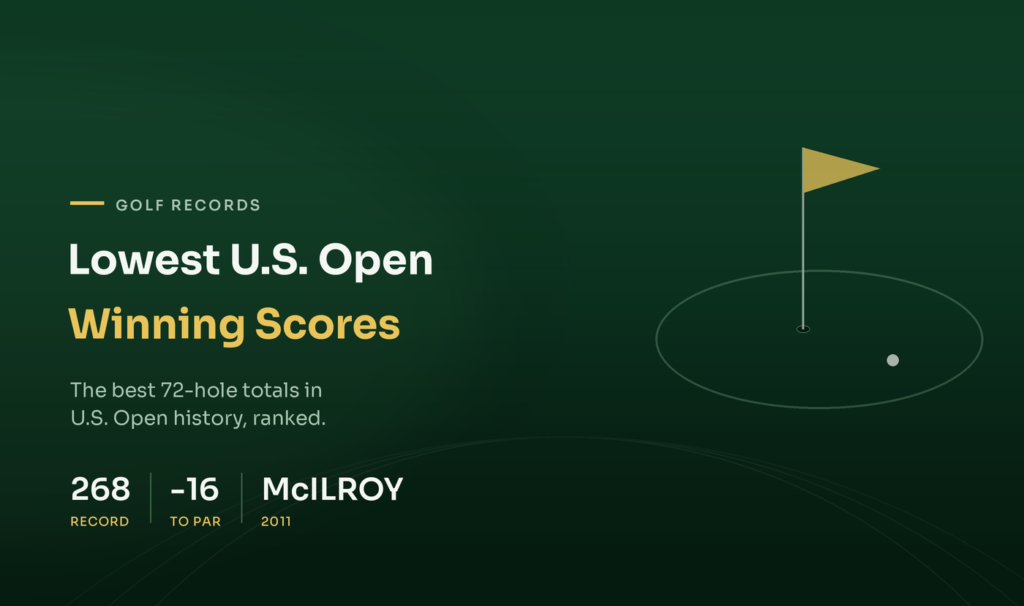 Lowest U.S. Open Winning Scores Ever