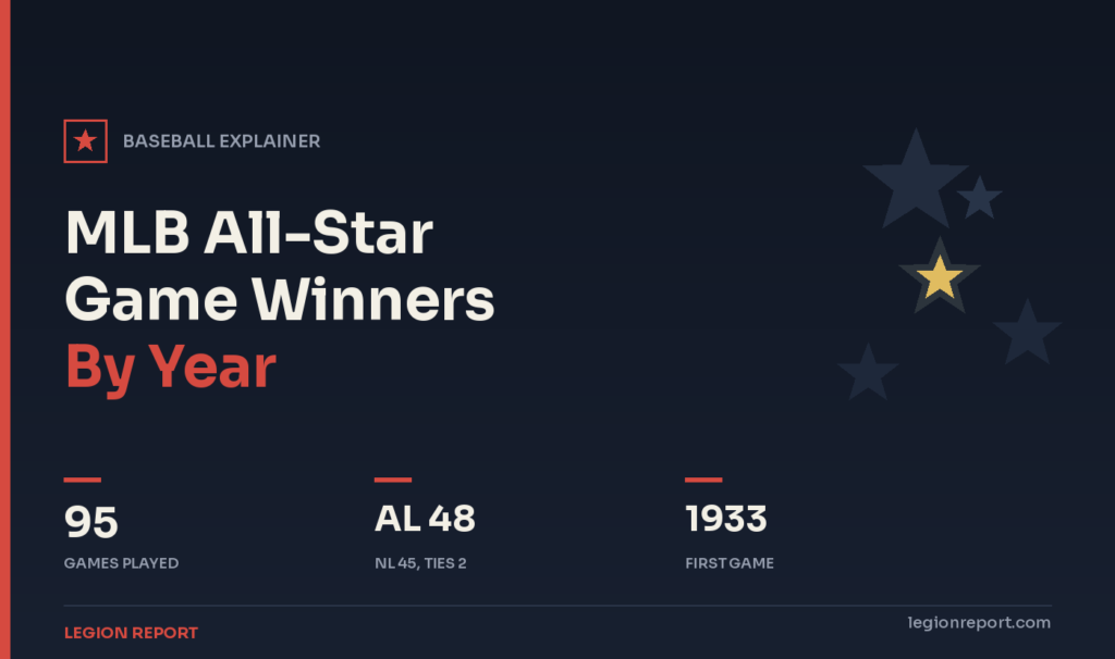 MLB All-Star Game Winners By Year: Every Result and MVP