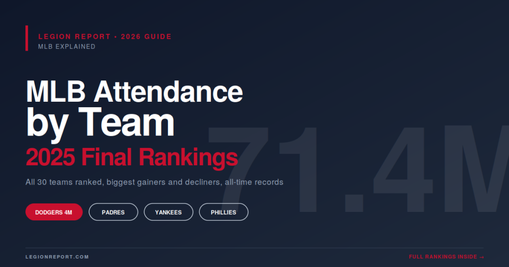 MLB Attendance by Team