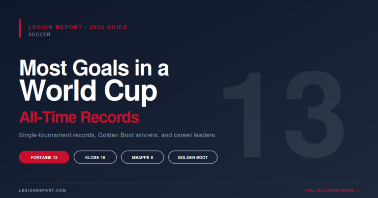 Most Goals in a World Cup Tournament (Historical Records)