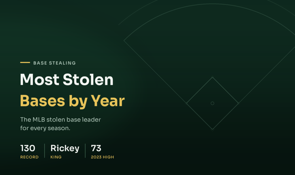 Most Stolen Bases by Year: MLB Leaders