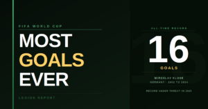Most World Cup Goals Ever: The All-Time Top Scorers